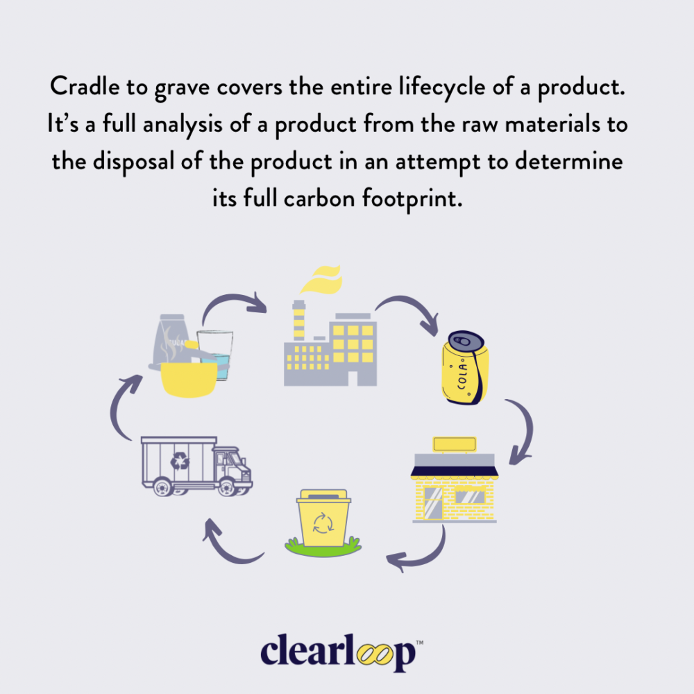 Cradle to Gate vs Cradle to Grave | Life Cycle Assessment - Clearloop