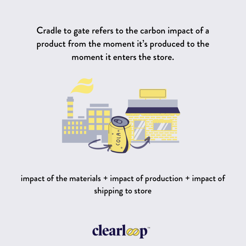 Cradle to Gate vs Cradle to Grave | Life Cycle Assessment - Clearloop